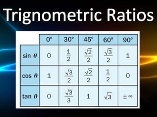 Trignometry | PPT