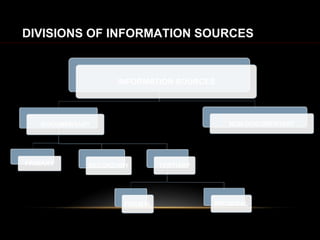 INTERNET INFORMATION SOURCES | PPT