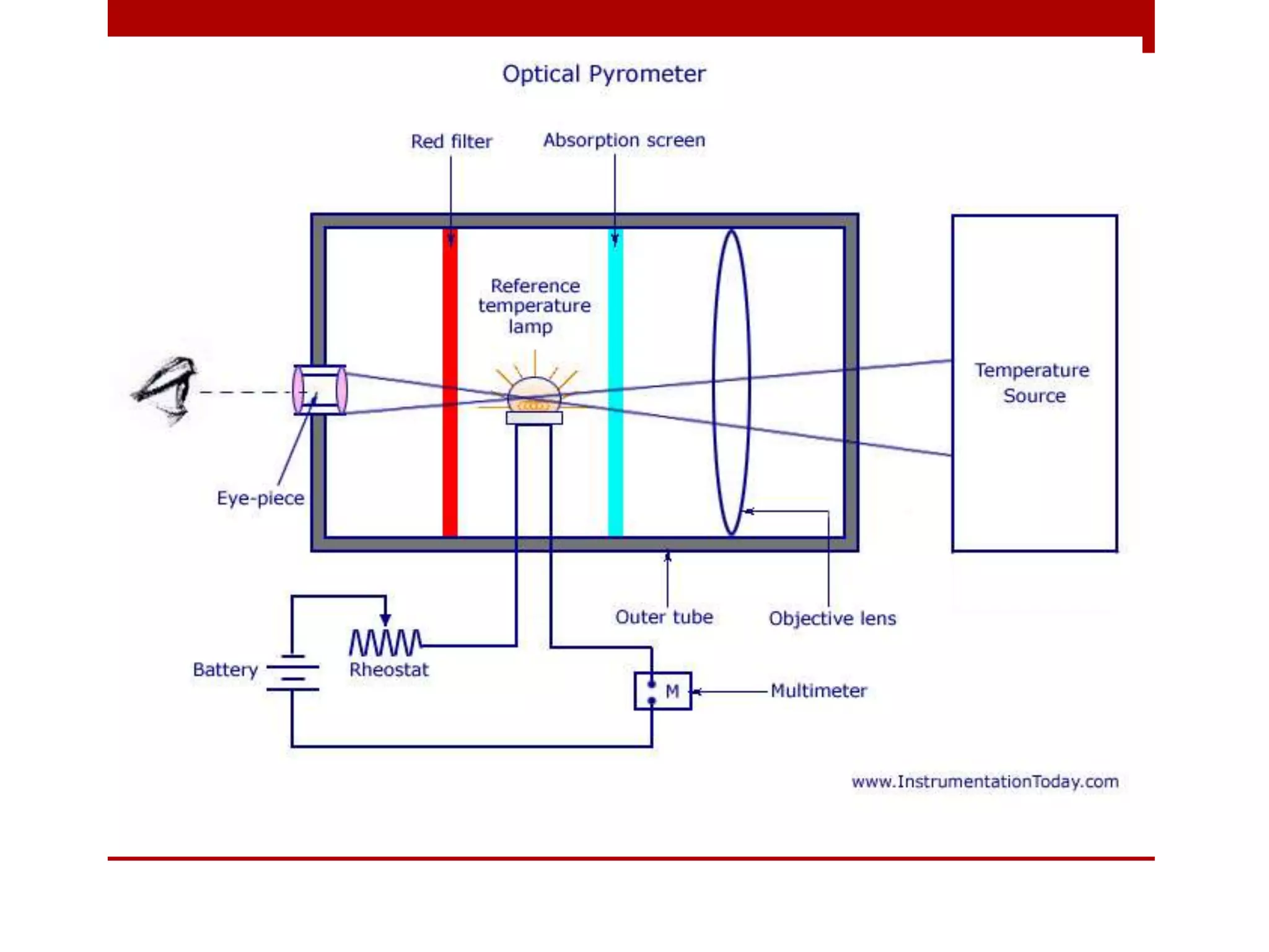 OPTICAL PYROMETER | PPTX