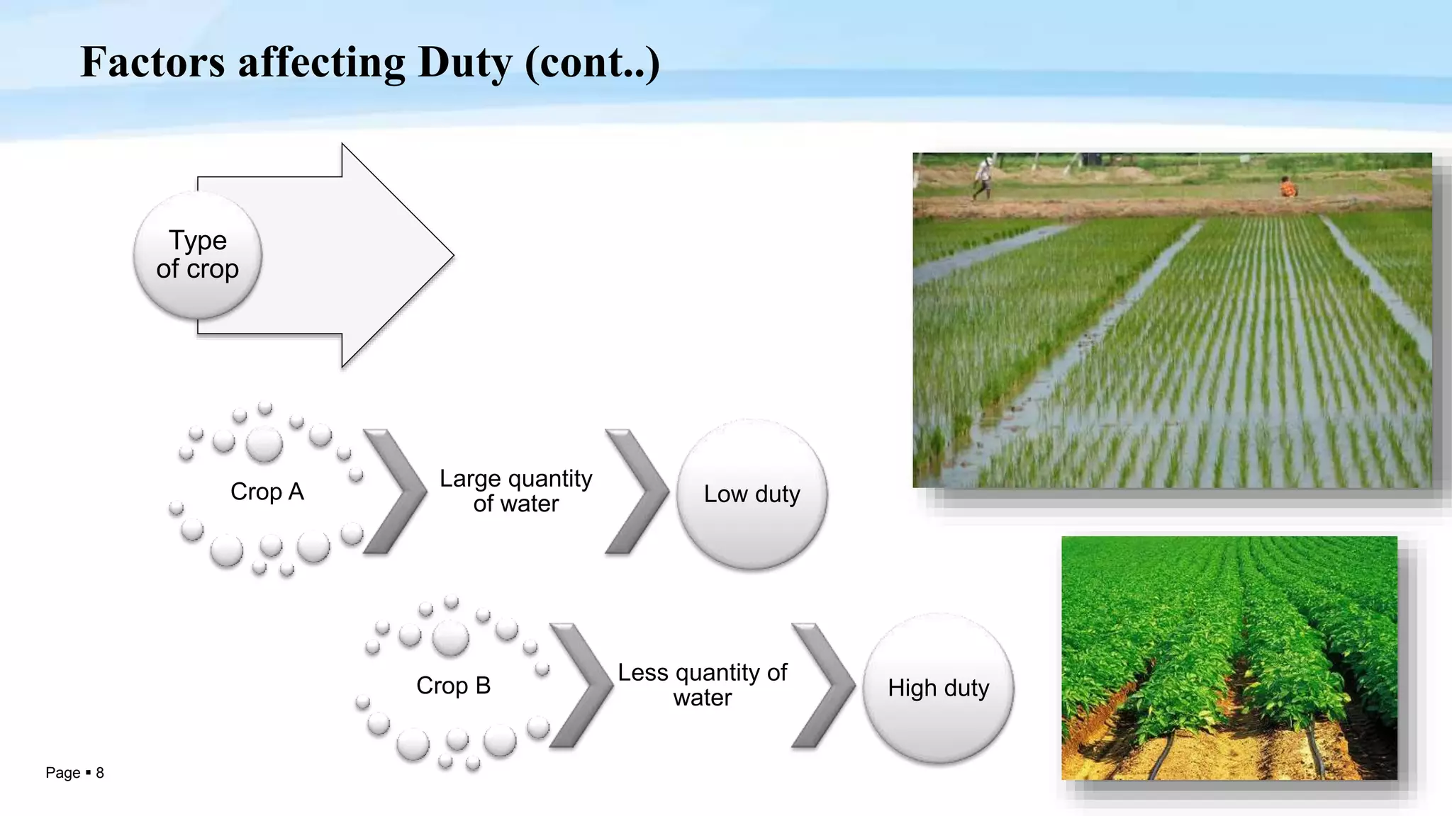 Improvement of Duty of Irrigation | PPTX