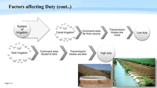 Improvement of Duty of Irrigation | PPTX