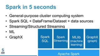 Scalable Data Science with SparkR: Spark Summit East talk by Felix Cheung | PPT