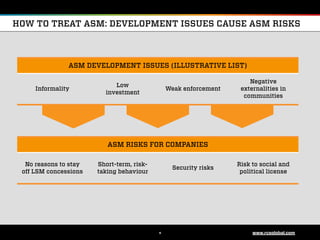 Global ASM scoping study | PPT