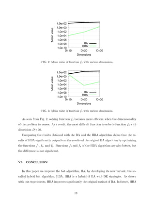 A Hybrid Bat Algorithm | PDF