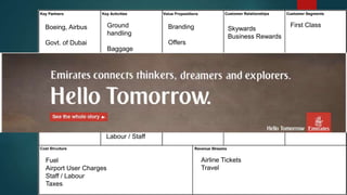 Emirates - Business Model Case Study | PPTX