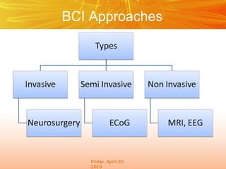 brain computer-interfaces PPT | PPT