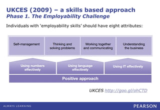 Employability | PPT | Career Planning | Careers