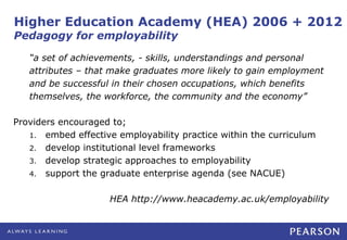 Employability | PPT | Career Planning | Careers