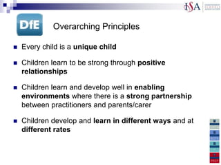 Early Years Update for Heads | PPT