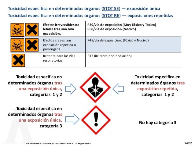 Borja Fernández Almau - Seveso III
