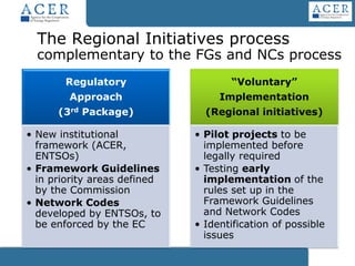 The completion of the internal market and the way ahead: ACER's view | PPT