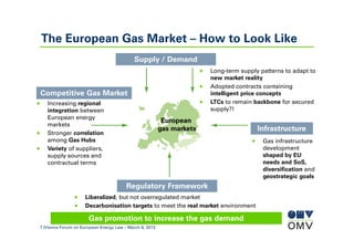 Challenges for the European Gas Market | PPT
