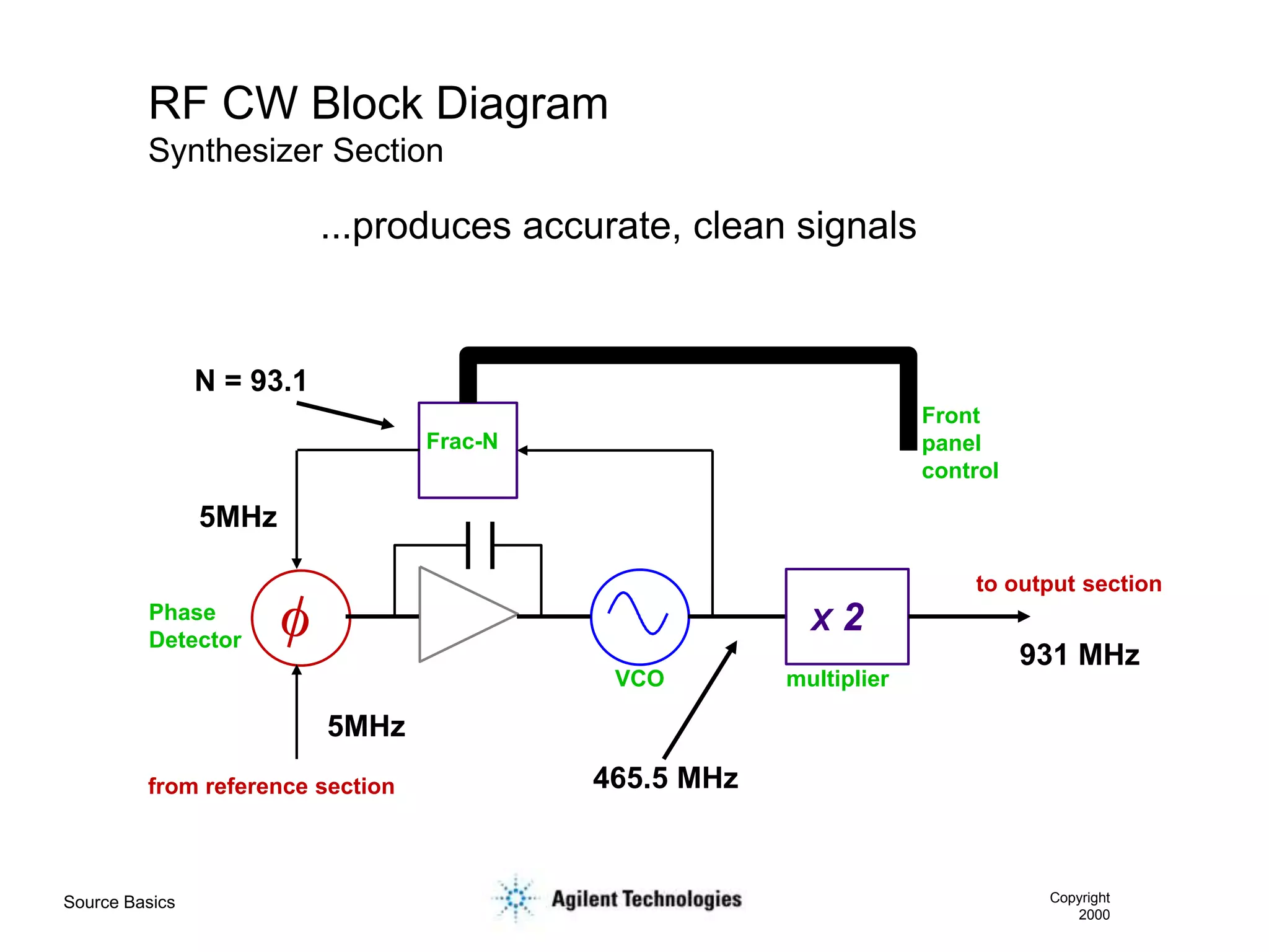 130310124026_Signal Generator (Source) Basics.ppt