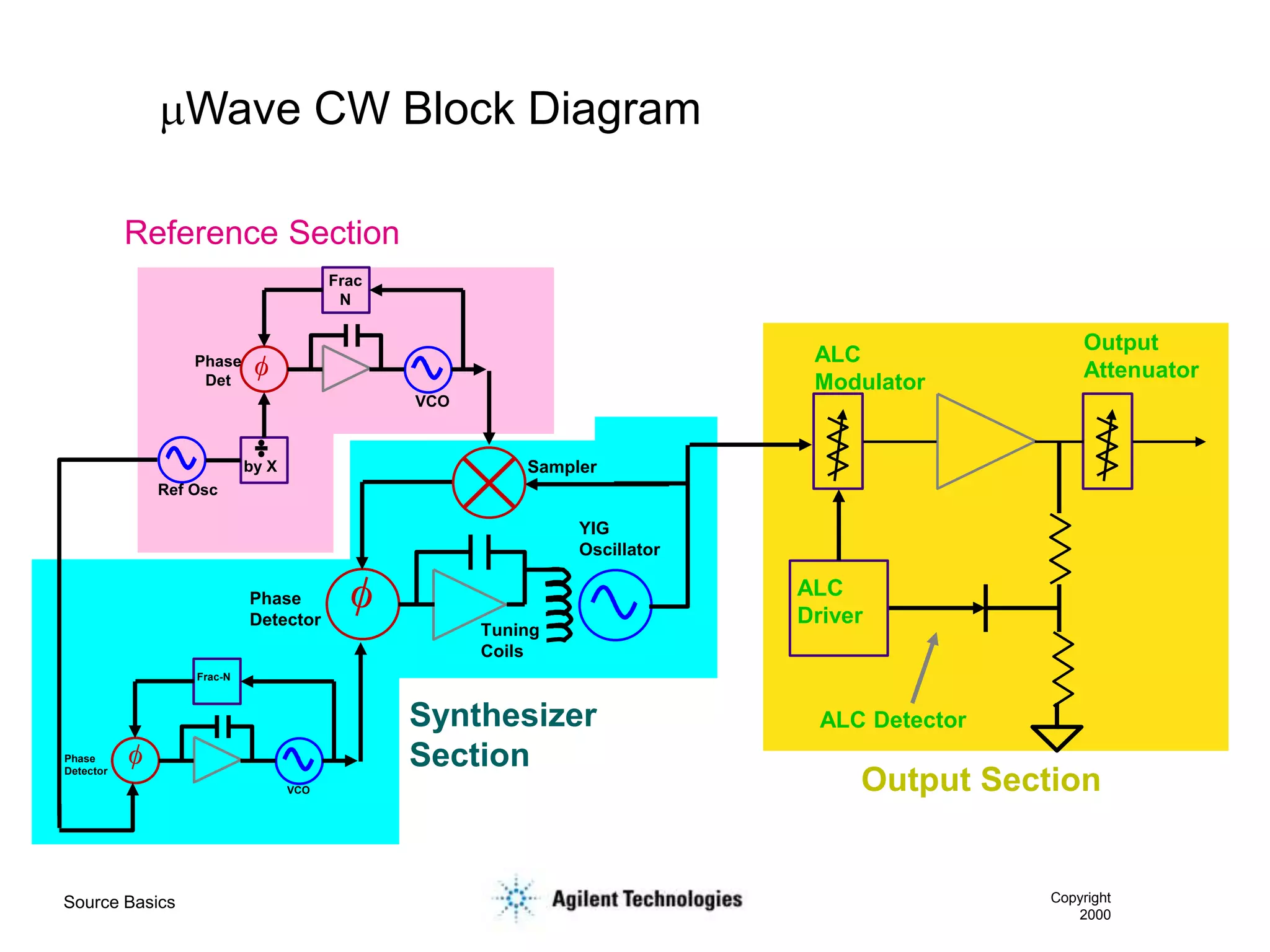 130310124026_Signal Generator (Source) Basics.ppt
