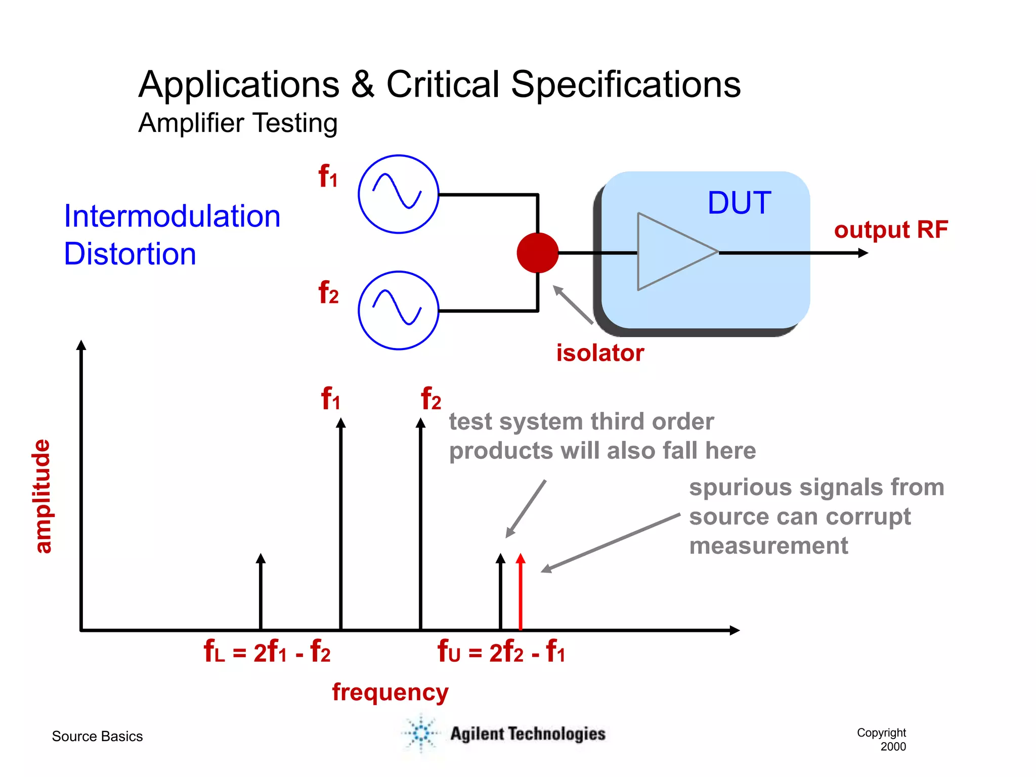 130310124026_Signal Generator (Source) Basics.ppt
