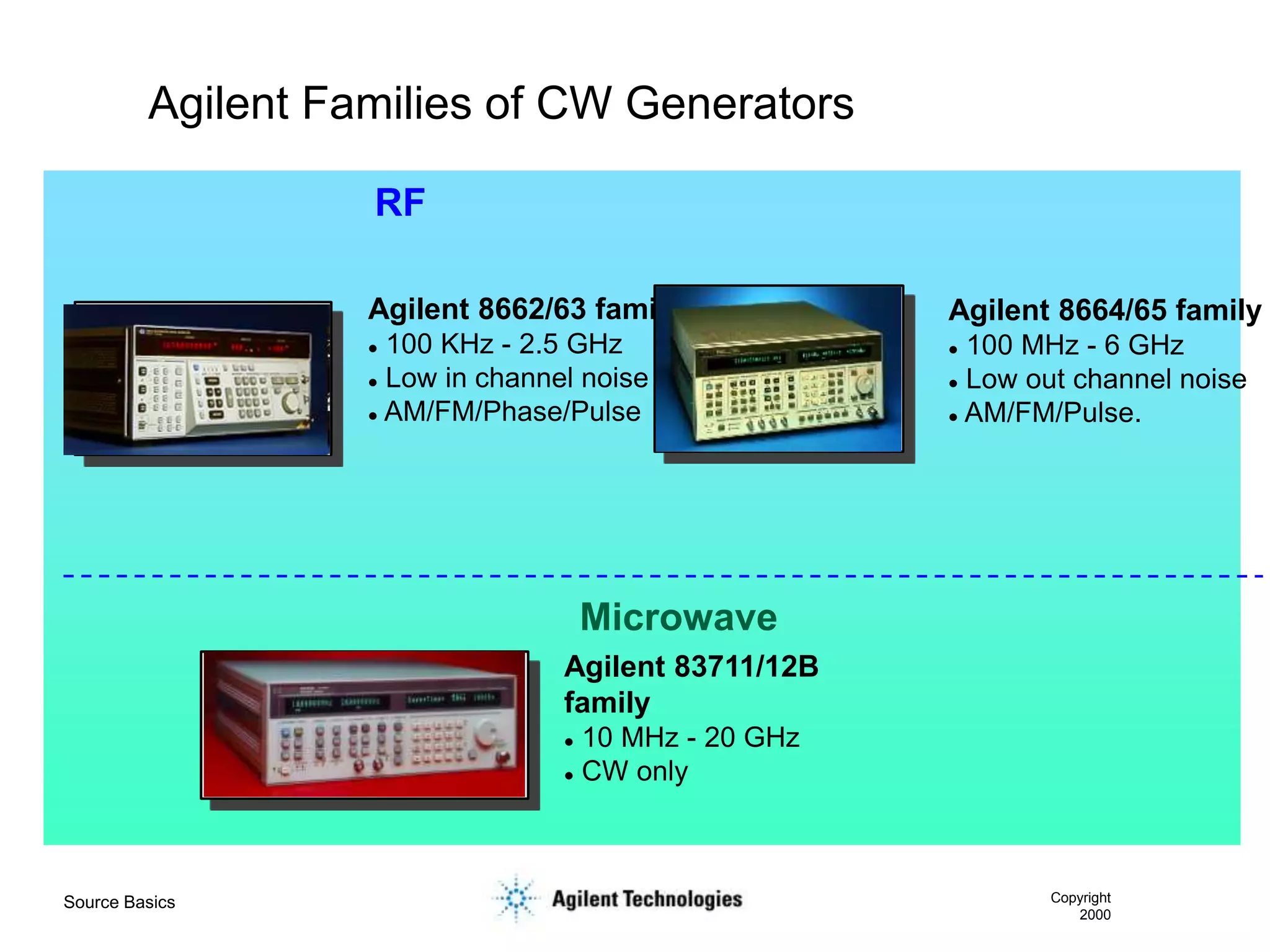 130310124026_Signal Generator (Source) Basics.ppt