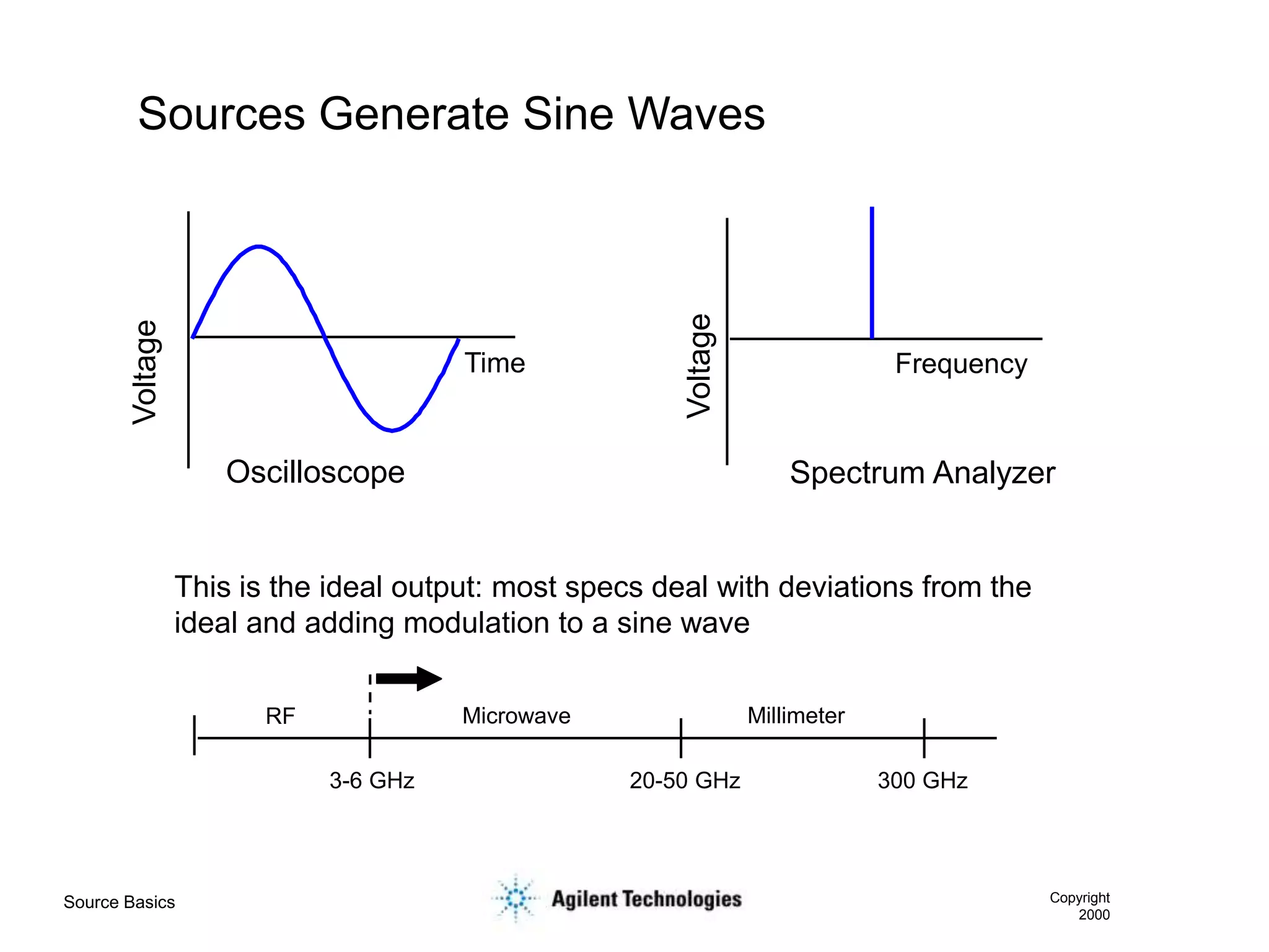 130310124026_Signal Generator (Source) Basics.ppt