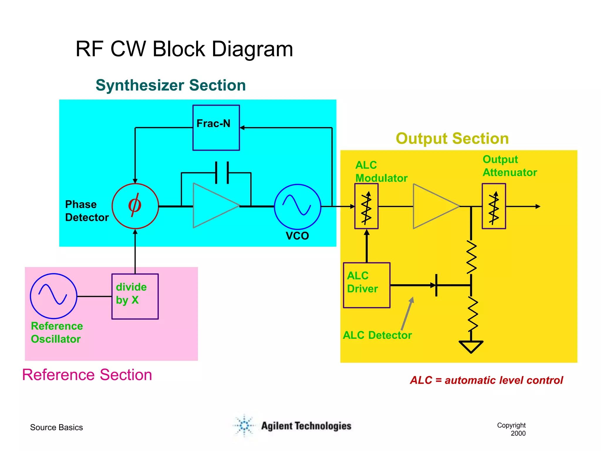 130310124026_Signal Generator (Source) Basics.ppt