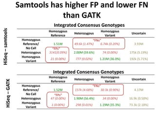 March 2013 NIST Reference Material Program and Data Integration | PPTX ...