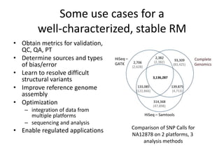 March 2013 NIST Reference Material Program and Data Integration | PPTX ...