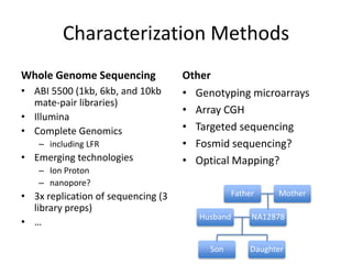 March 2013 NIST Reference Material Program and Data Integration | PPTX ...