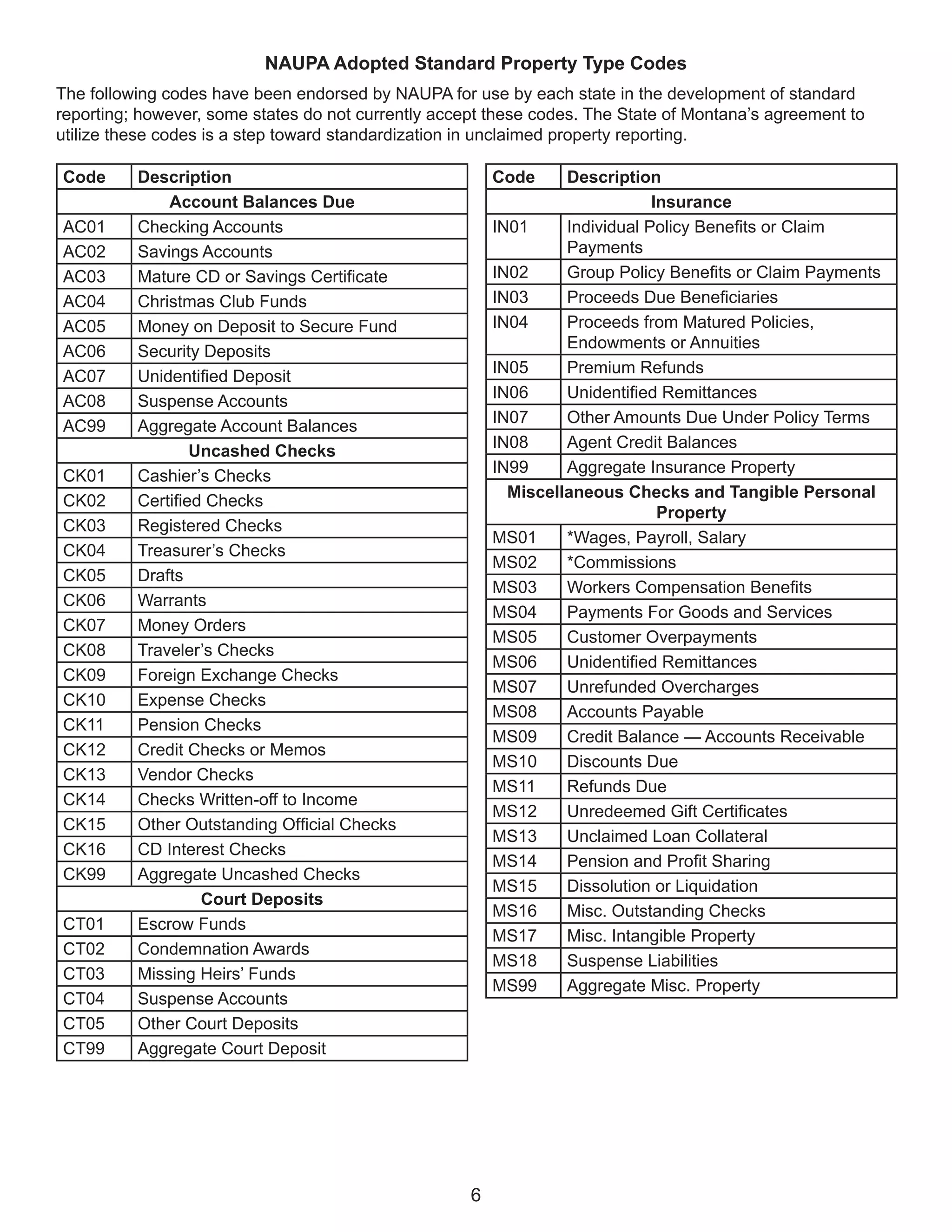 gov revenue formsandresources forms UCH-1_fillin | PDF