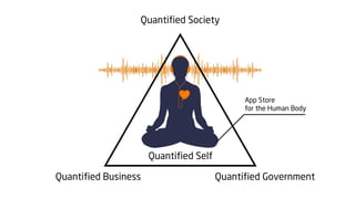 Quantified Self & Biohacking | PDF