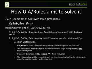 A comparison of UIA/Rules Business Rules and LucidWorks Drools | PPT