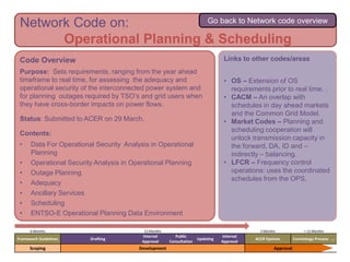 130328 introduction to network codes | PPT