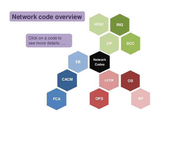130328 introduction to network codes