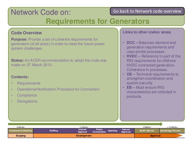 130328 introduction to network codes