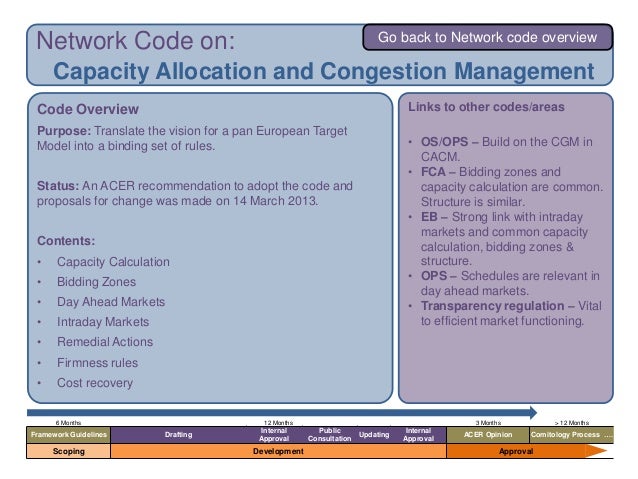 130328 introduction to network codes
