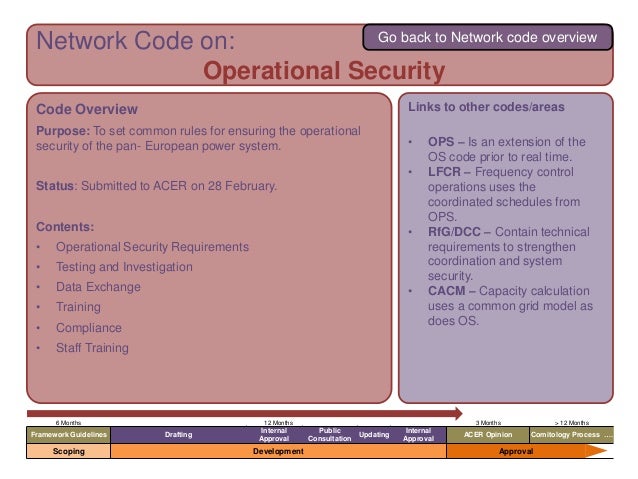 130328 introduction to network codes