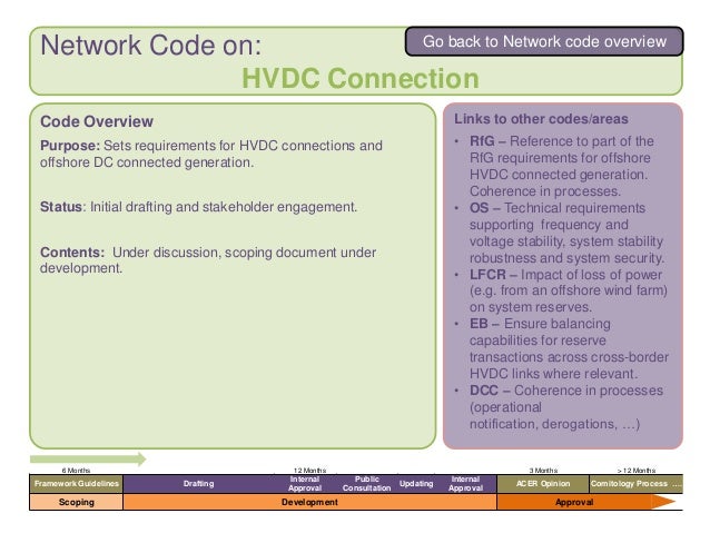 130328 introduction to network codes