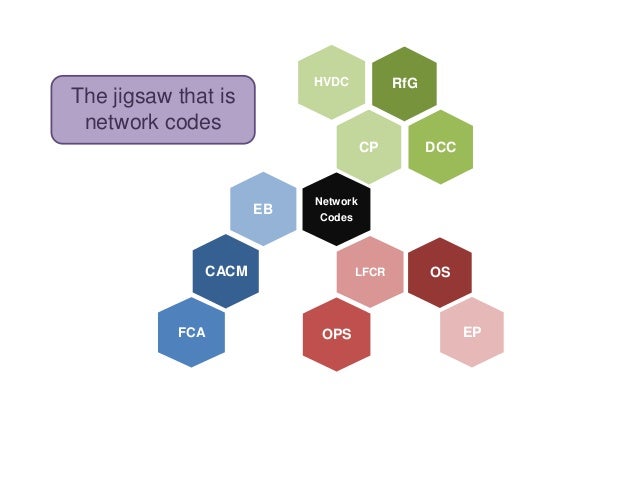 130328 introduction to network codes
