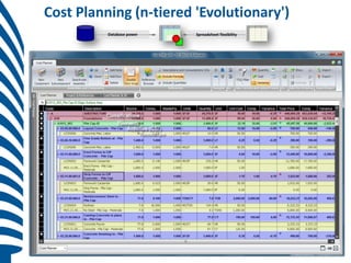 Vico Office - 5D BIM | PPTX