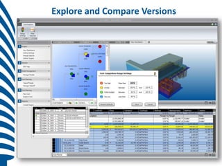 Vico Office - 5D BIM | PPTX