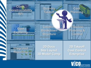 Vico Office - 5D BIM | PPTX