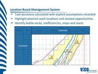 Vico Office - 5D BIM | PPTX