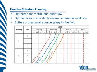 Vico Office - 5D BIM | PPTX