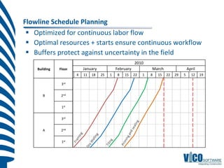 Vico Office - 5D BIM | PPTX