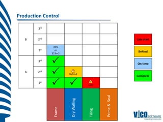 Vico Office - 5D BIM | PPTX