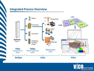 Vico Office - 5D BIM | PPTX