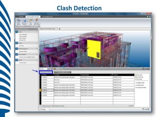 Vico Office - 5D BIM | PPTX