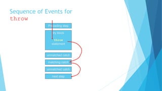 130410107010 exception handling | PPT