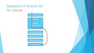 130410107010 exception handling | PPT