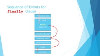 130410107010 exception handling | PPT