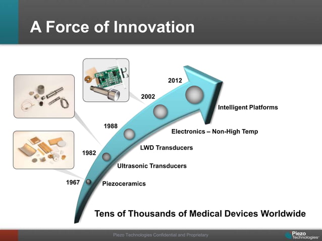 130411 piezo technologies overview | PPT