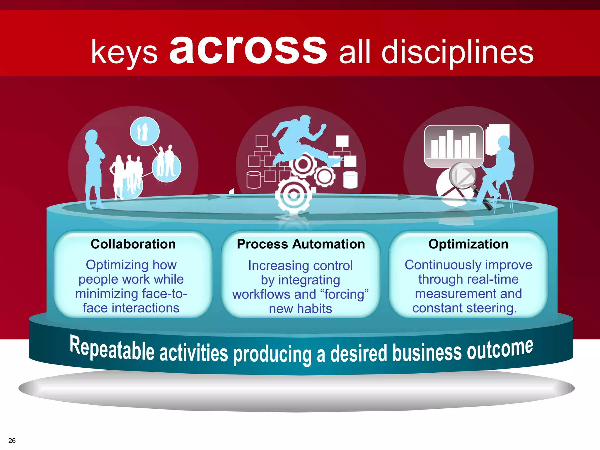 The Agile Revolution of IBM | PPT | Computer Software and Applications ...