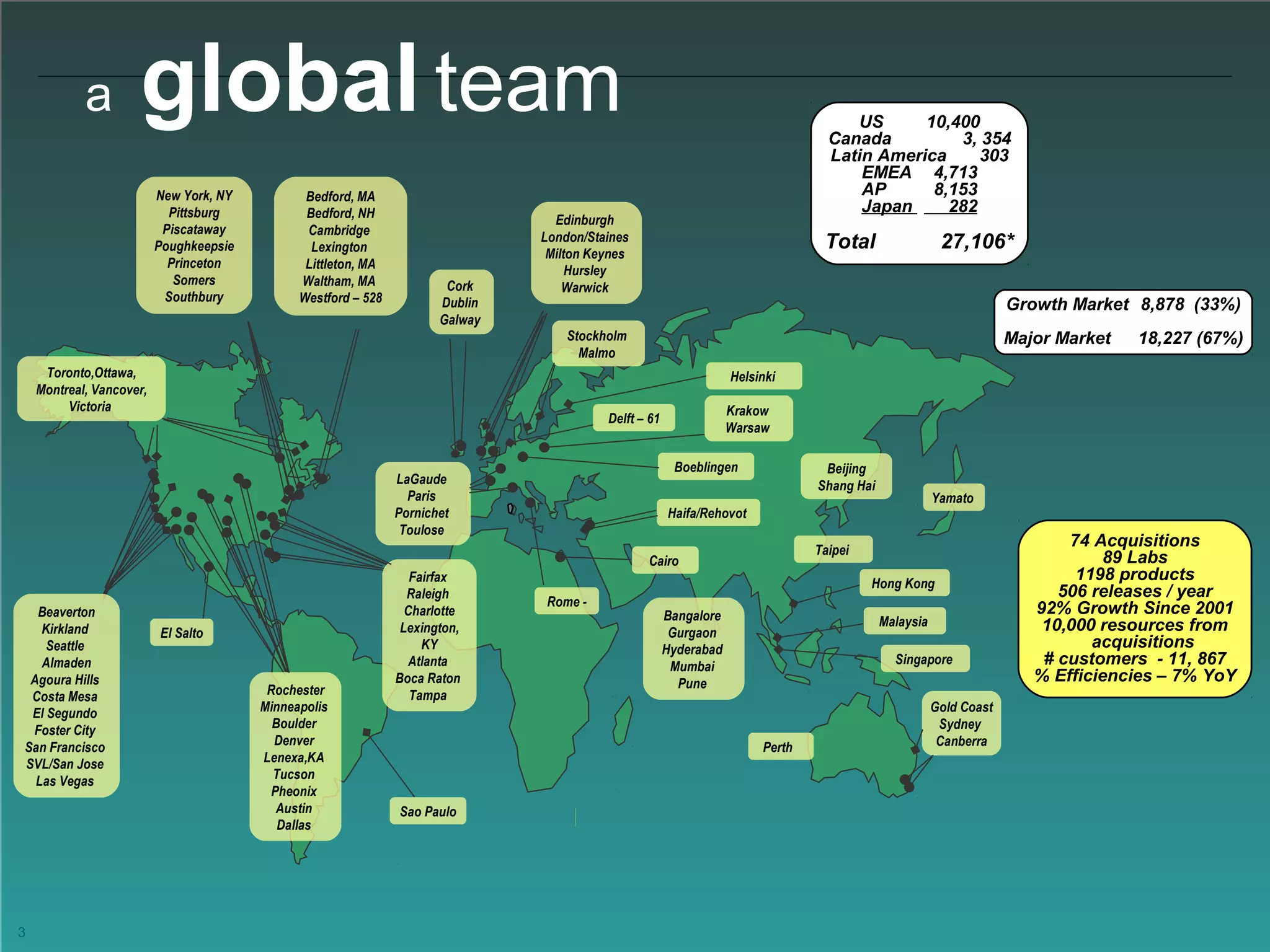 The Agile Revolution of IBM | PPT